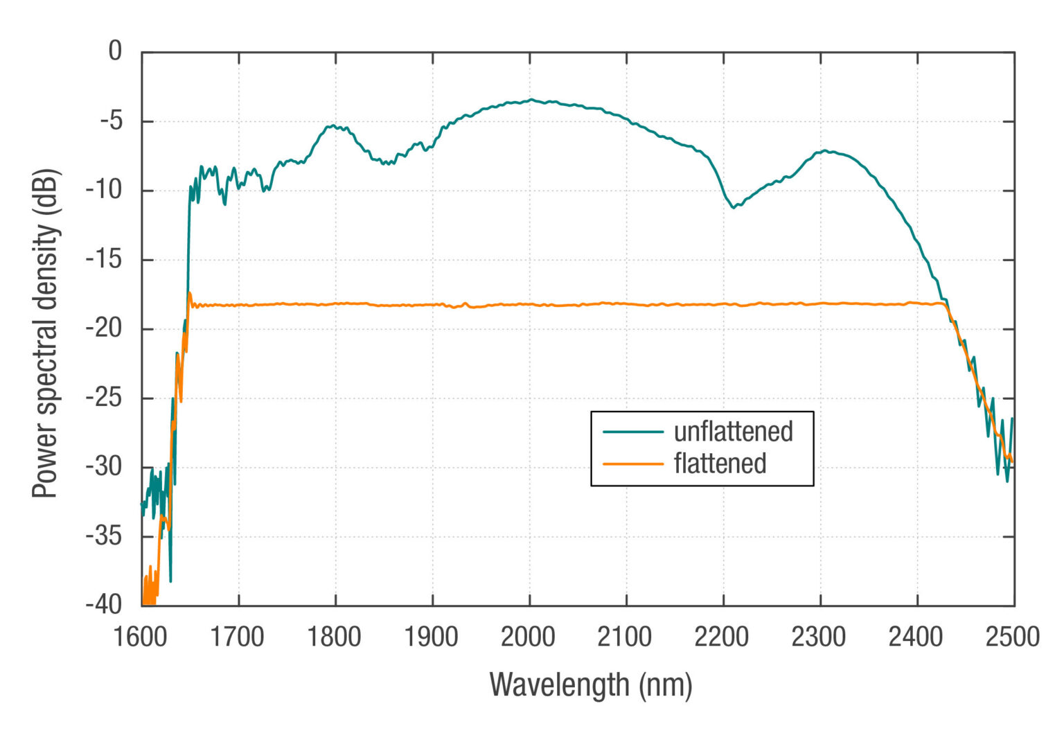 AstroComb | Menlo Systems Frequency Comb for Astronomy