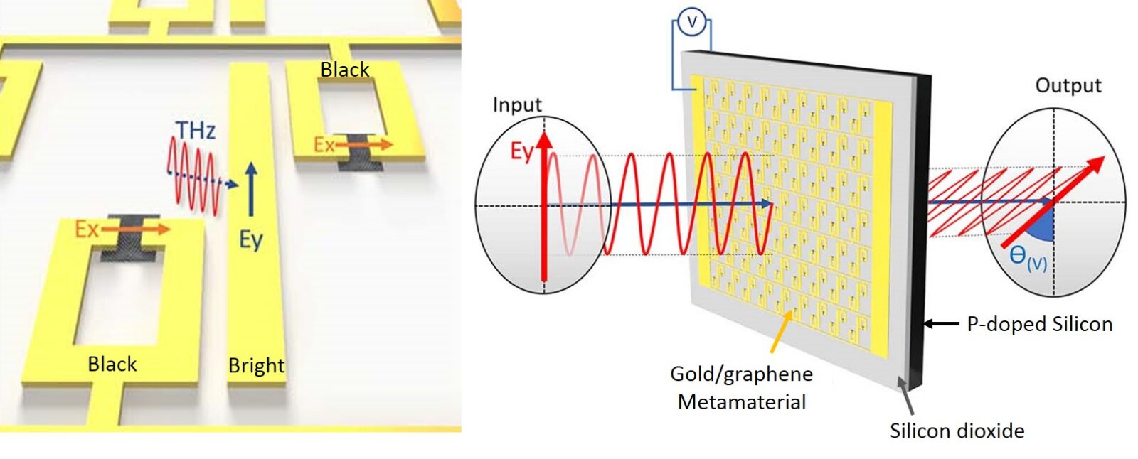 Graphene THz Modulator with Menlo Systems Spectrometer