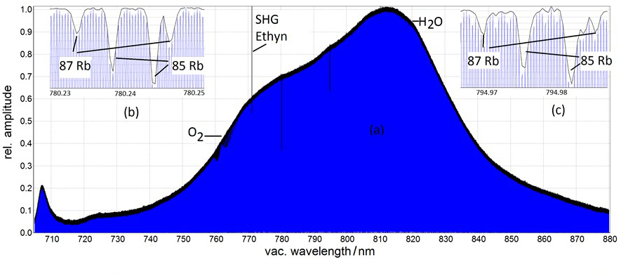 Comb Teeth Resolving Fourier Transform Spectroscopy
